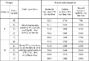 Carbide Classification Guide: Types & Properties Explained